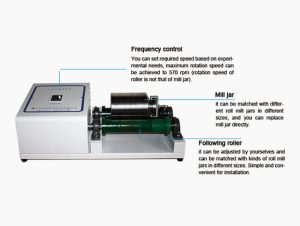 Lab Roll Ball Mill from China Manufacturer - Changsha Tianchuang Powder ...